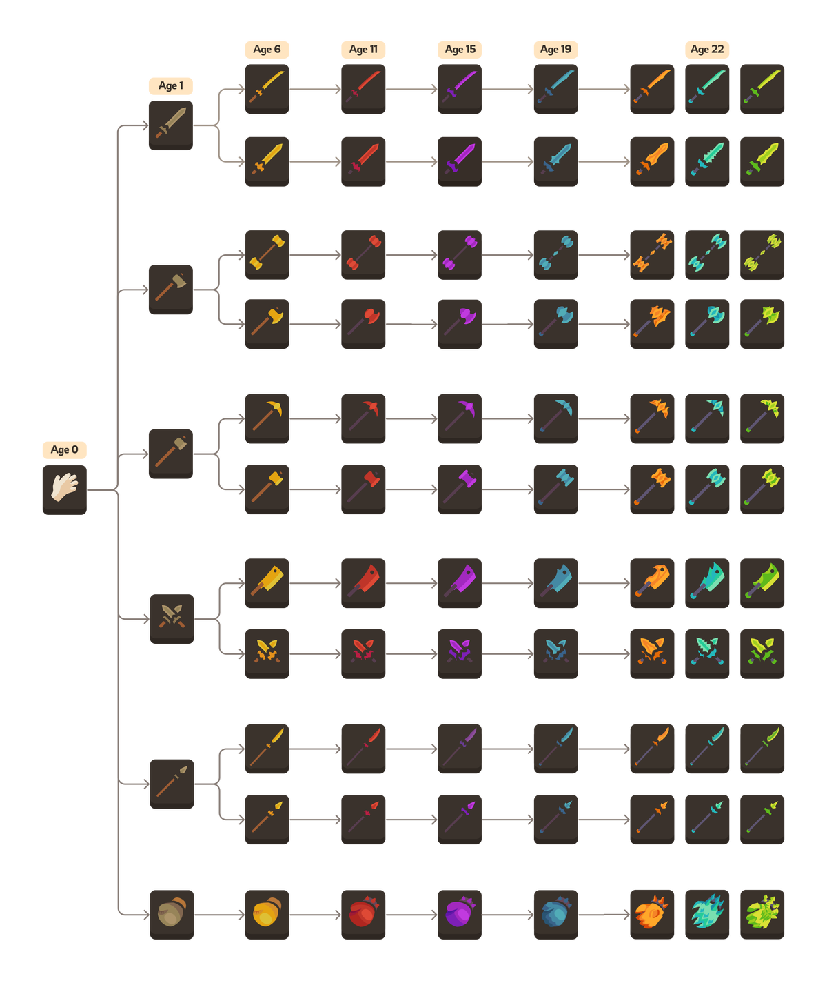 Weapons | Taming.io Wiki | Fandom