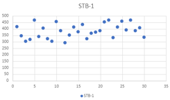 Tank Statistics | Tankery Wiki | Fandom