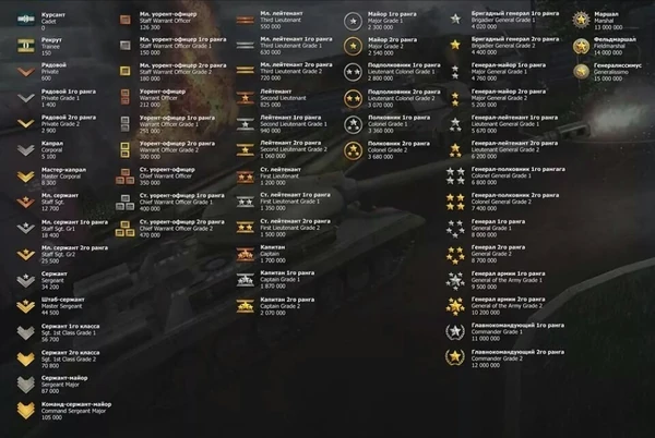 New Players Guide | Tanktastic Wiki | Fandom