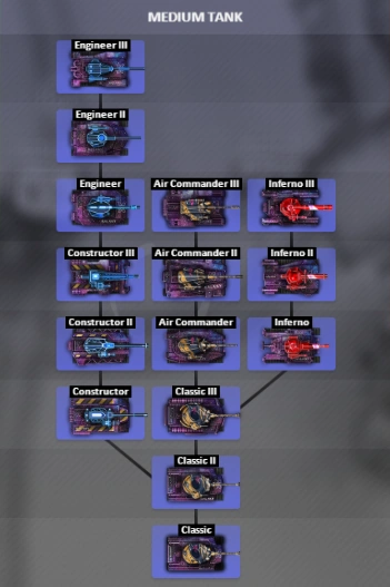 Medium tank | Tankwars.io Wikia | Fandom