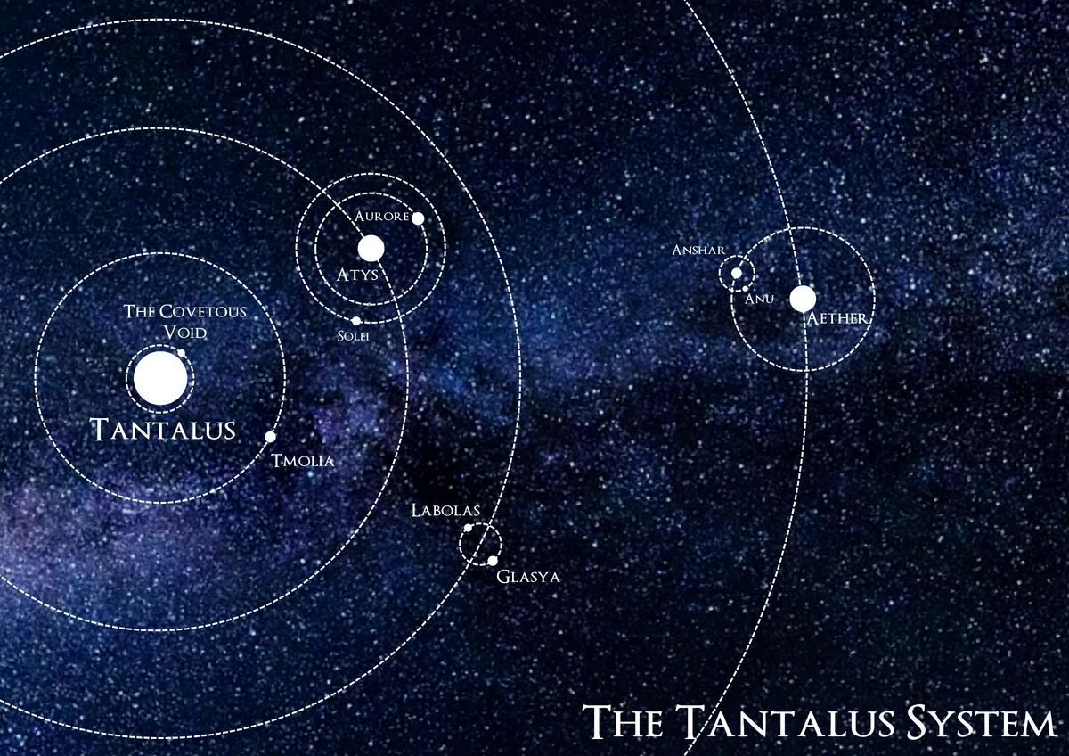 Tantalus System | Tantalus Campaign Wiki | Fandom