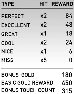 Battle Stats | Tap Tap Monsters Wikia | Fandom