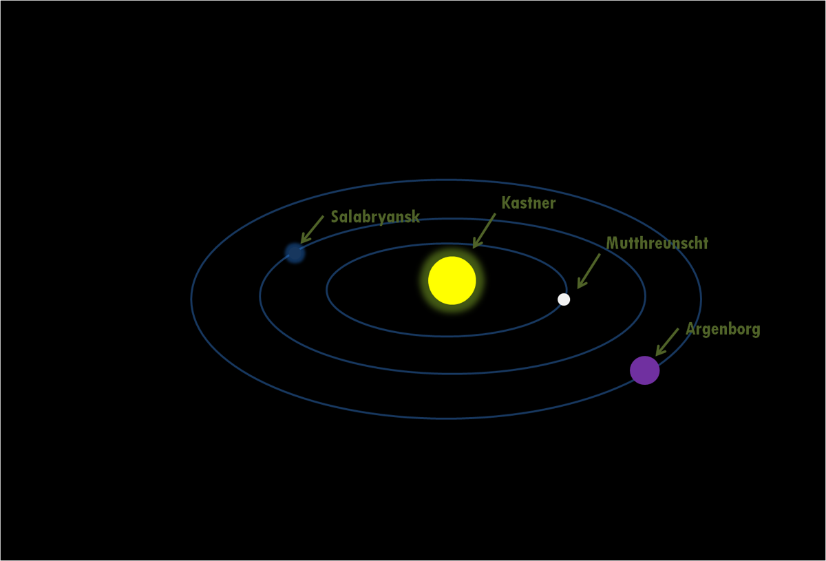 Kastner | Tapestry of Stars Wiki | Fandom
