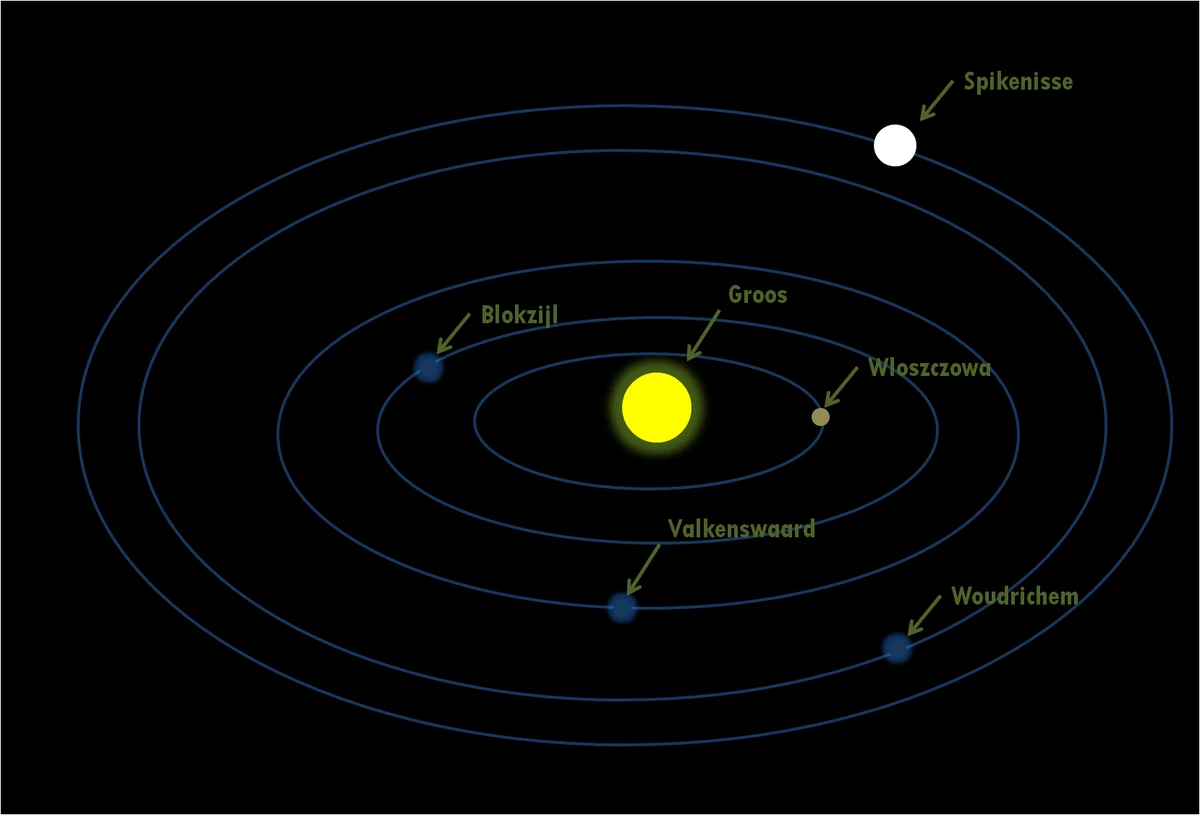 Groos | Tapestry of Stars Wiki | Fandom