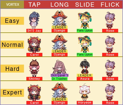 VORTEX | Tapsonic TOP Wiki | Fandom