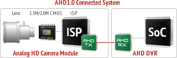 AHD | Tarasii вики | Fandom