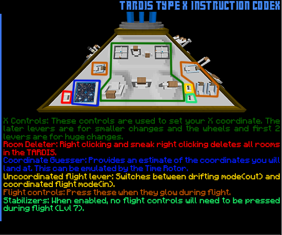 The Console | Tardis Mod Wikia | Fandom