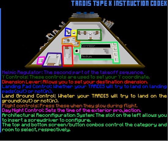 The Console | Tardis Mod Wikia | Fandom