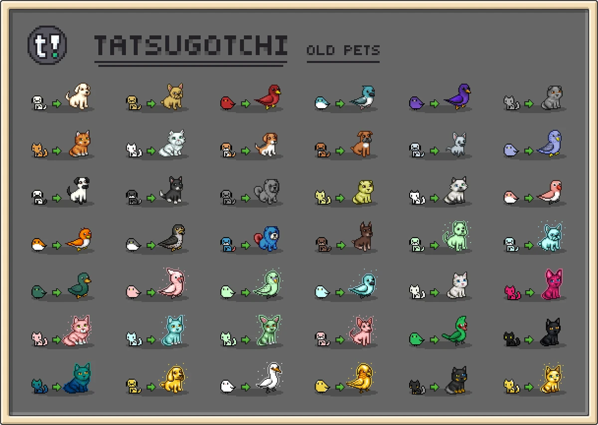 List of Tatsugotchi | Tatsu Wiki | Fandom