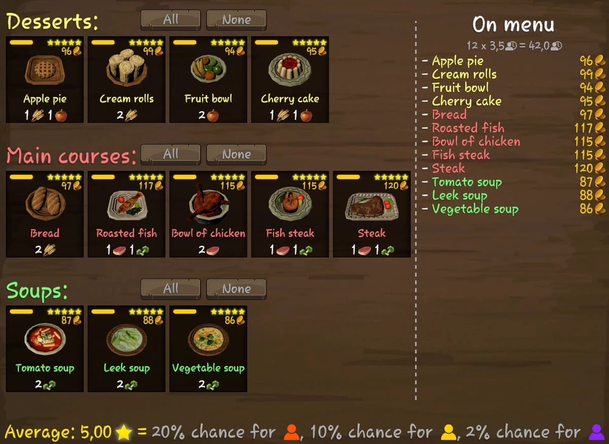 Recipes | Tavern Master Wiki | Fandom