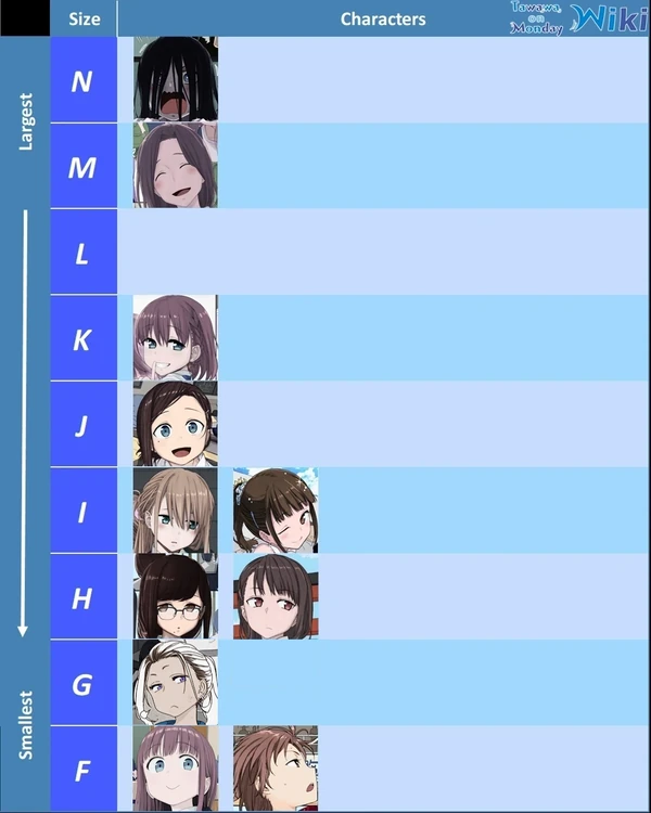 Tawawa Chart & Timeline | Getsuyoubi no Tawawa Wiki | Fandom