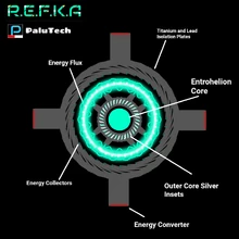 Flux Reactor | TAWOG: The Foundation Wiki | Fandom
