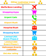 Customers | Taxi Boss Wiki | Fandom