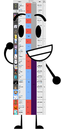 CTC 7 Survival Chart | The Best of the Best Wiki | Fandom