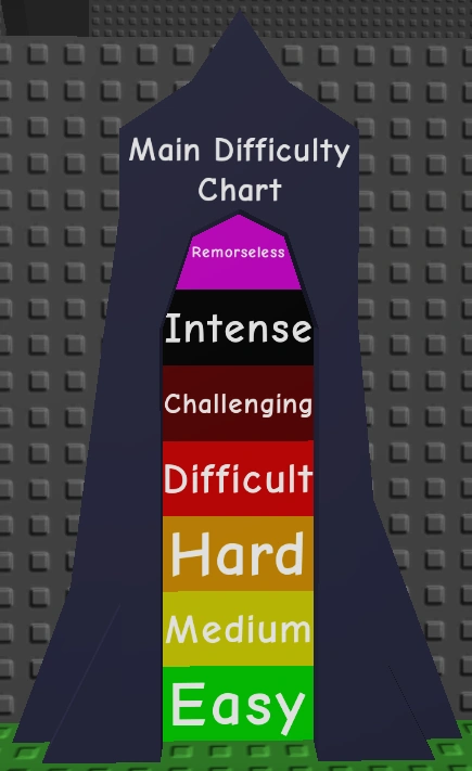 Difficulties | Find The Spheres Wiki | Fandom