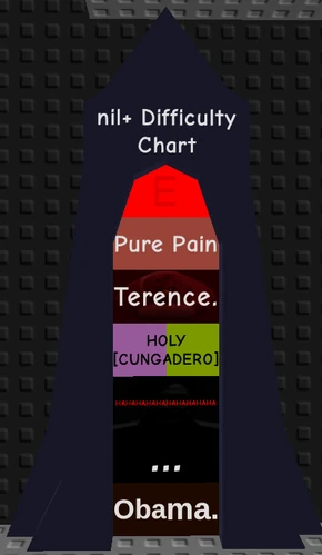 Difficulties | Find The Spheres Wiki | Fandom