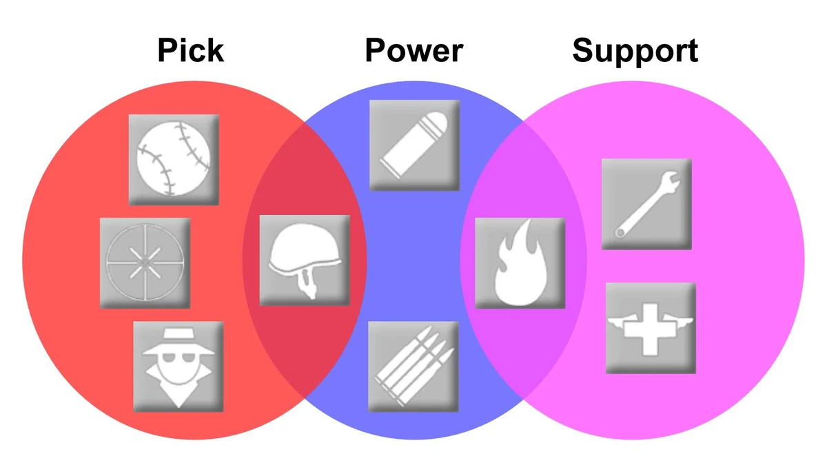 Classes | TC2 Competitive Wiki | Fandom