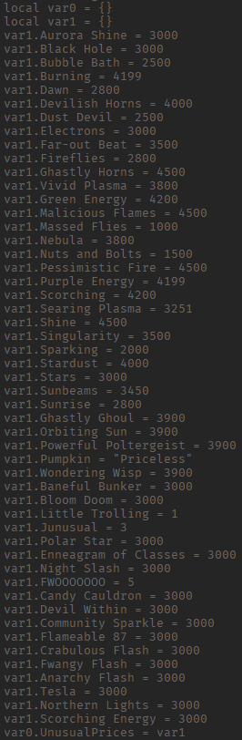 Category:Cosmetic | Typical Colors 2 Wiki | Fandom