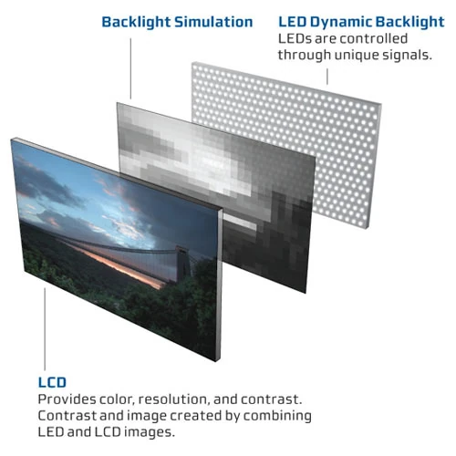 Light Emitting Diode Tv