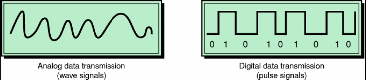 Signals | TC 201 Wiki | Fandom