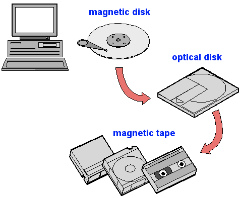 Magnetic Media | TC 201 Wiki | Fandom
