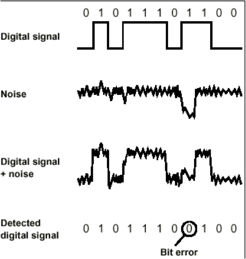 Transmission Systems | TC201 Giga Wiki | Fandom