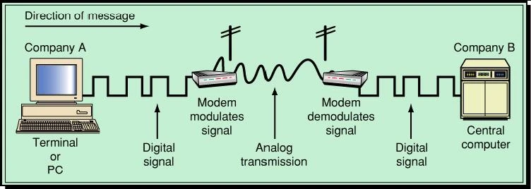 Telecommunication Technologies | TC201 Giga Wiki | Fandom