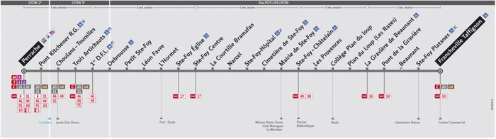 Bus C19 | Wiki Transports en Commun Lyonnais | Fandom