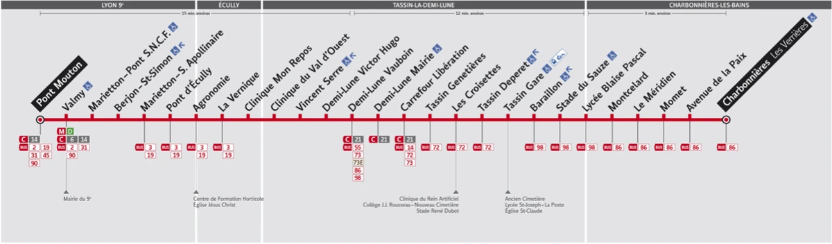 Bus 5 | Wiki Transports en Commun Lyonnais | Fandom