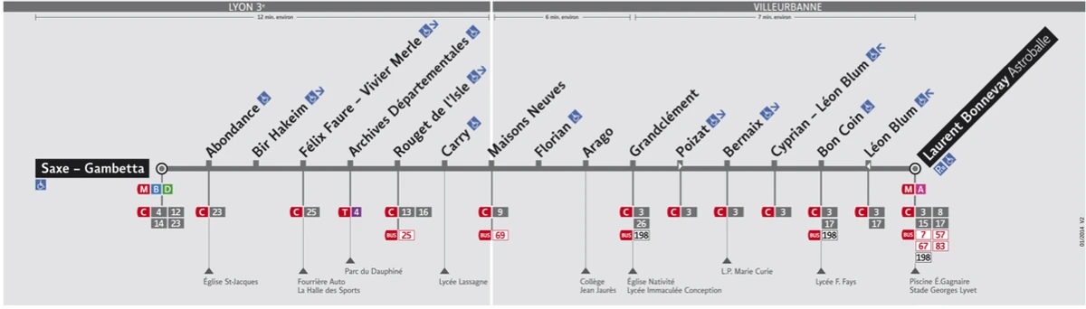 Bus C11 | Wiki Transports en Commun Lyonnais | Fandom