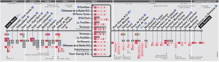 Bus C14 | Wiki Transports en Commun Lyonnais | Fandom