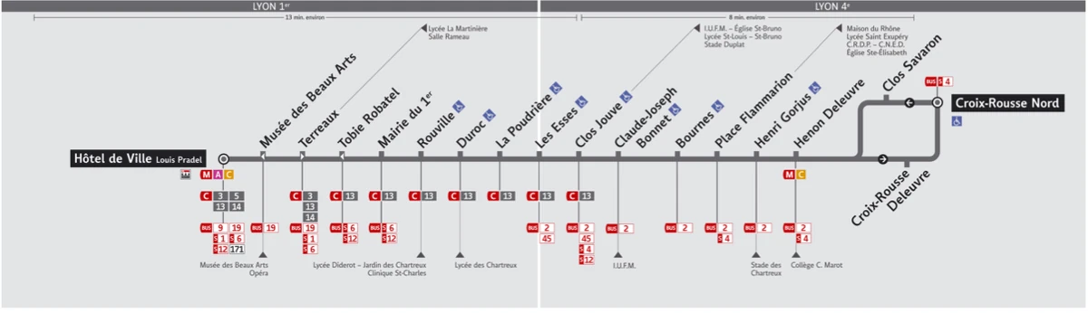 Bus C18 | Wiki Transports en Commun Lyonnais | Fandom