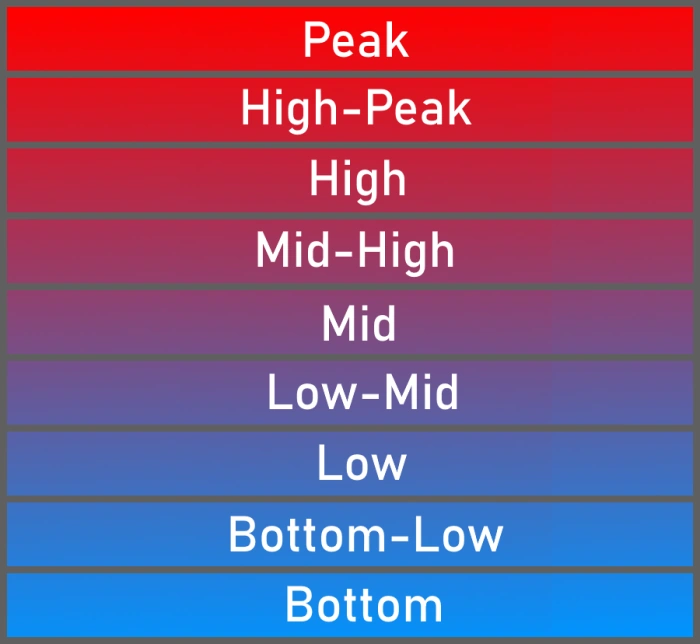 Difficulties | The Classic Tower Archive Wiki | Fandom