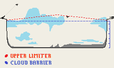 Upper Limiter | The Downfall Documentation Wiki | Fandom
