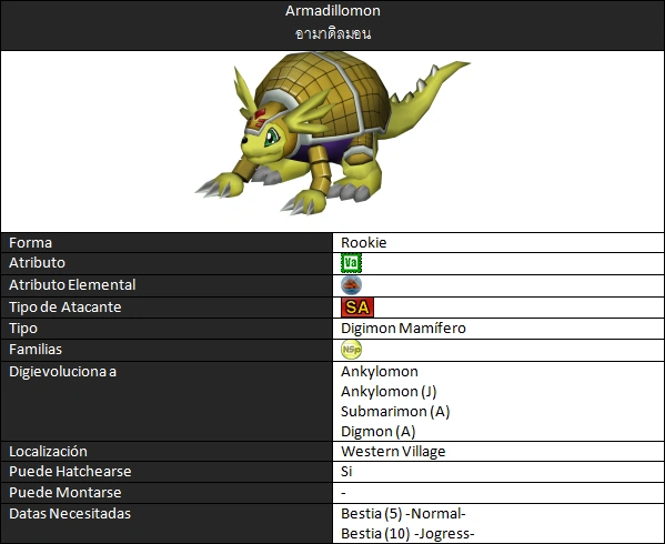 Armadillomon | Wiki Thailand Digimon Masters | Fandom