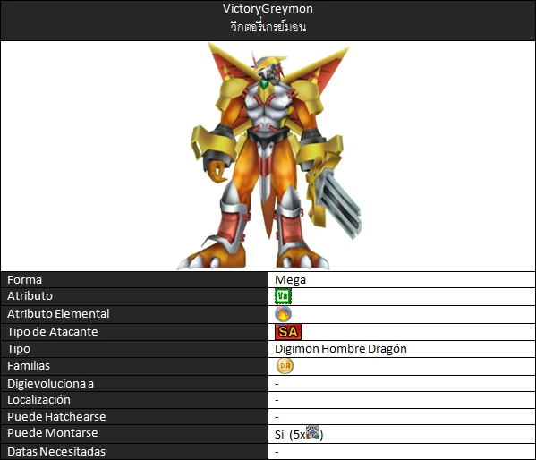VictoryGreymon | Wiki Thailand Digimon Masters | Fandom