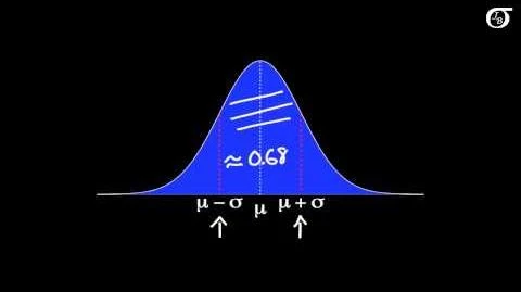Normal Distribution | TeachingGlossary Wikia | Fandom
