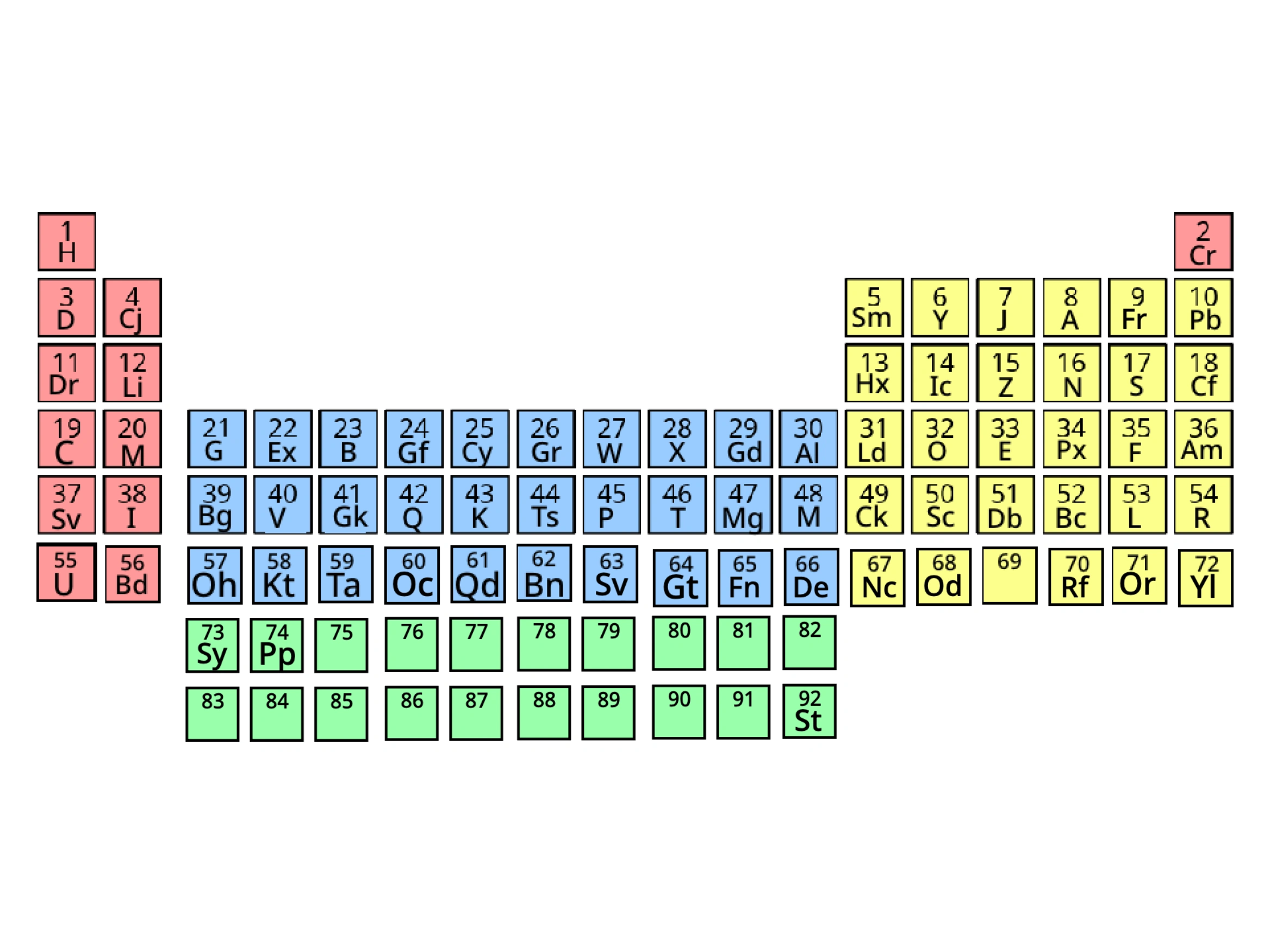 H Periodic Table (H4527) | H: The Series - A Scratch Group Wiki | Fandom