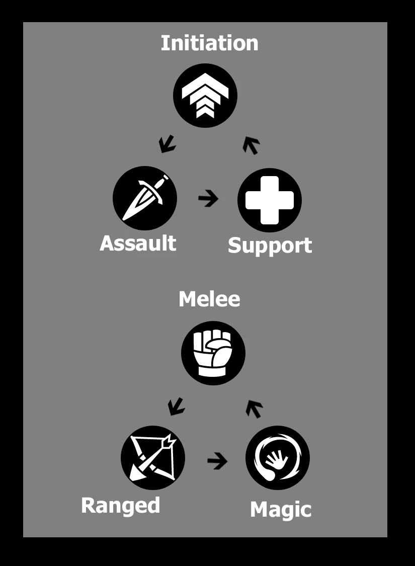 Card Types and the Type Triangles | Teamfight: The Card Game Wiki | Fandom