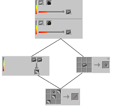 Crowbar | Techguns mod Wiki | Fandom
