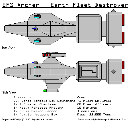 Archer-class | Tech Infantry Wiki | Fandom