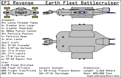 Revenge-class | Tech Infantry Wiki | Fandom