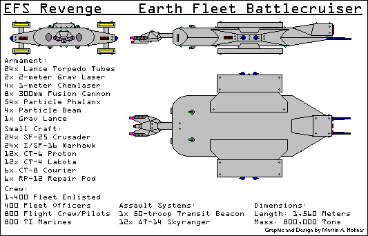Revenge-class | Tech Infantry Wiki | Fandom