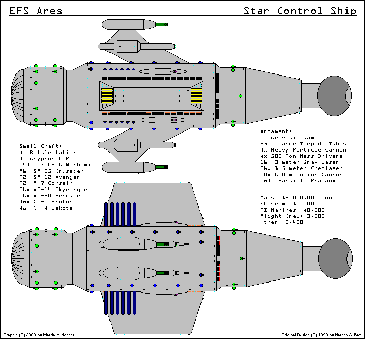 Ares-class | Tech Infantry Wiki | Fandom