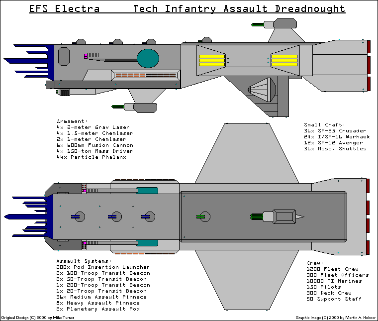 Electra-class | Tech Infantry Wiki | Fandom