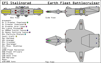 Stalingrad-class | Tech Infantry Wiki | Fandom