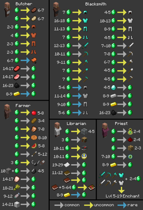 Weaponsmith Trades Let's Talk About Villager Trading! Cartographer,