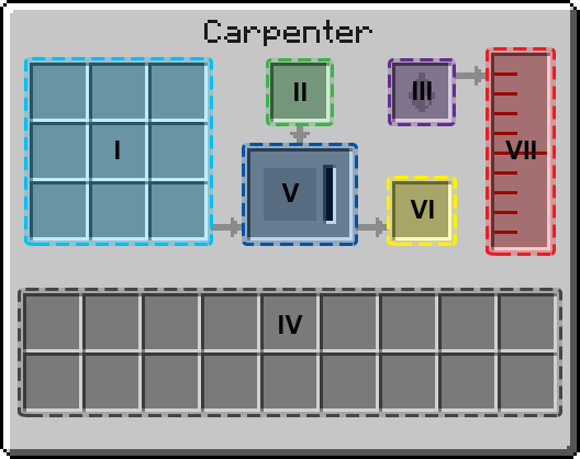 Carpenter | Technic Pack Wiki | Fandom