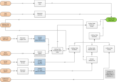 Solar Panel (Industrial Craft) | Technic Pack Wiki | Fandom
