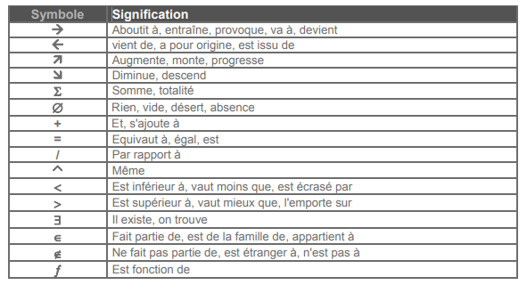 Liste du symboles | Techniques et systemes de travail collaboratif Wiki ...